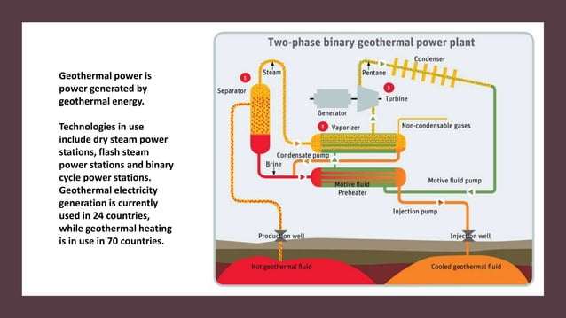 A2 CAMBRIDGE GEOGRAPHY: ENVIRONMENTAL MANAGEMENT - SUSTAINABLE ENERGY ...