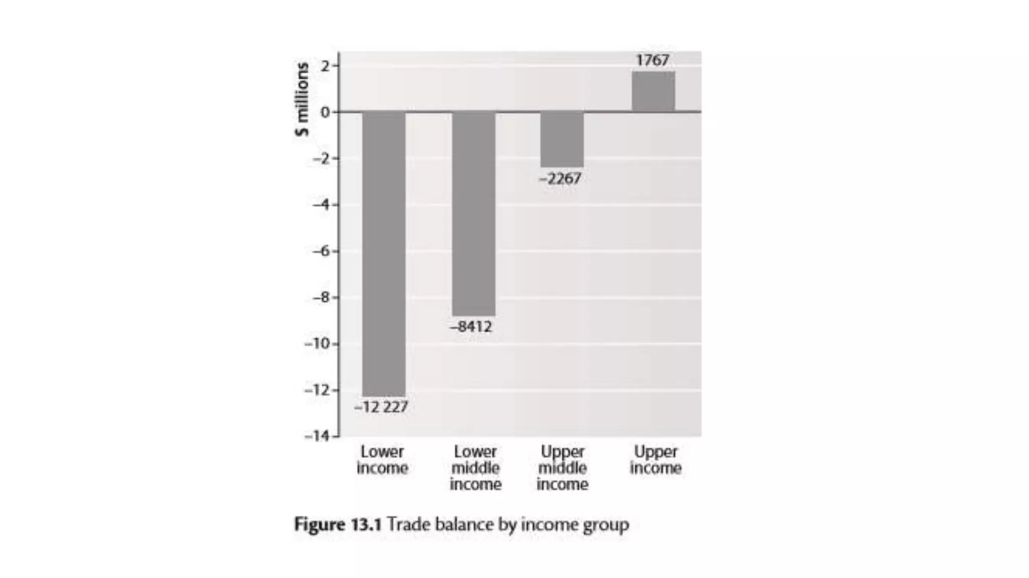 A2 CAMBRIDGE GEOGRAPHY: GLOBAL INTERDEPENDENCE - TRADE FLOWS AND ...