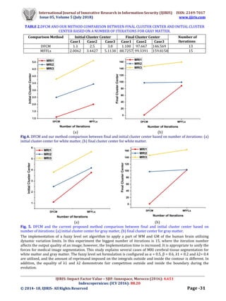 FUZZY SEGMENTATION OF MRI CEREBRAL TISSUE USING LEVEL SET ALGORITHM | PDF