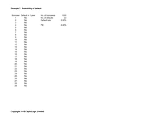 01.3 credit risk factors and measures | PPT