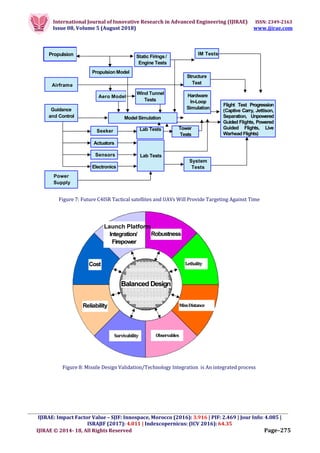 A BRIEF REVIEW OF FUTURE PRECISION STRIKE MISSILE SYSTEMS | PDF