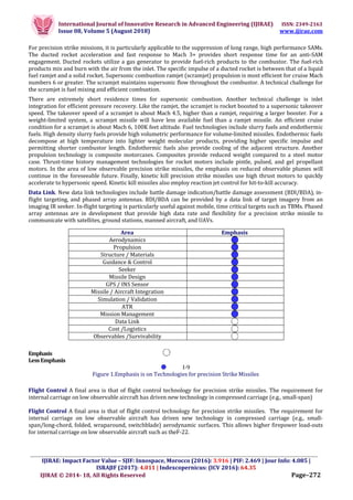 A BRIEF REVIEW OF FUTURE PRECISION STRIKE MISSILE SYSTEMS | PDF