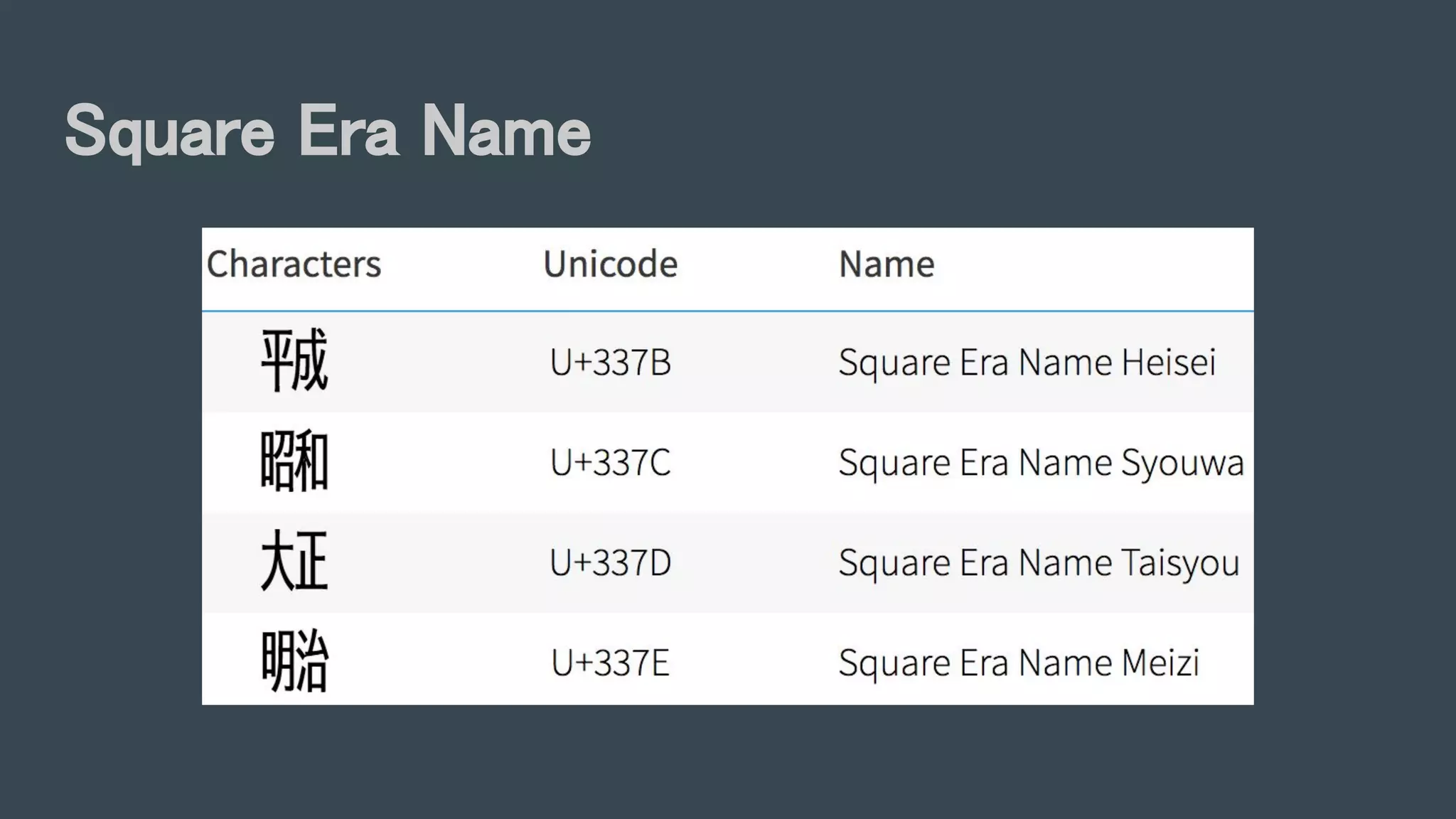 Unicodeの square era name から新元号を占う | PDF