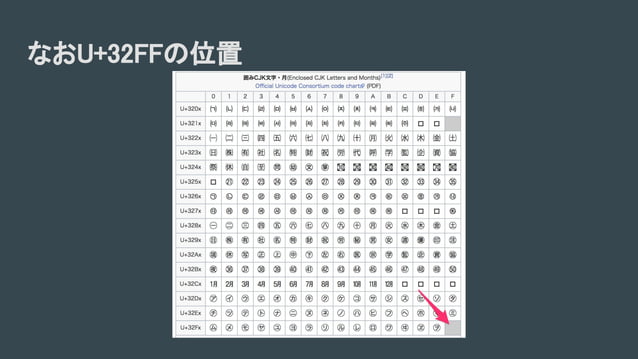 Unicodeの square era name から新元号を占う | PPT