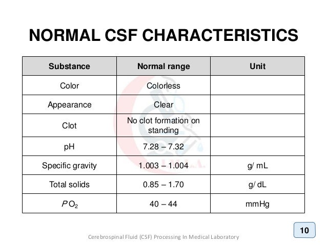 CSF processing in medical laboratory (01)