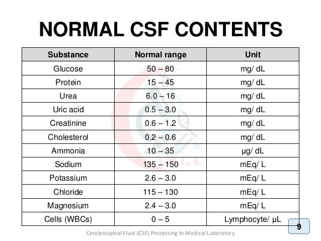 CSF processing in medical laboratory (01)