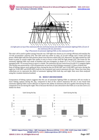EFFECT OF AUTOMATIC LIGHTING FADS (FISH AGGREGATING DEVICES) ON ...