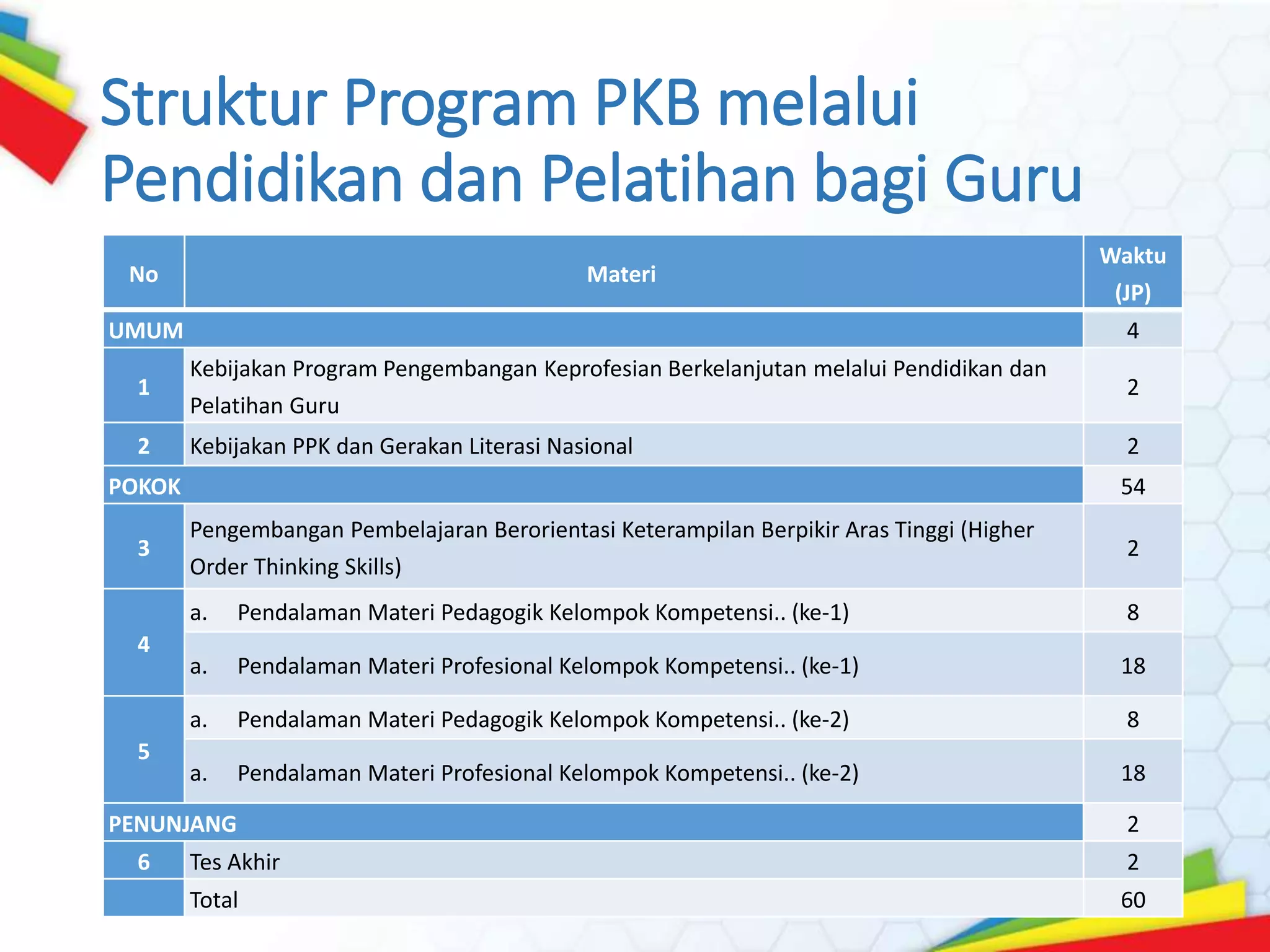 kebijakan program diklat guru | PPTX