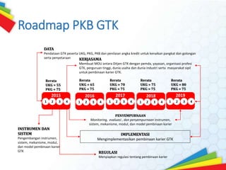 kebijakan program diklat guru | PPT