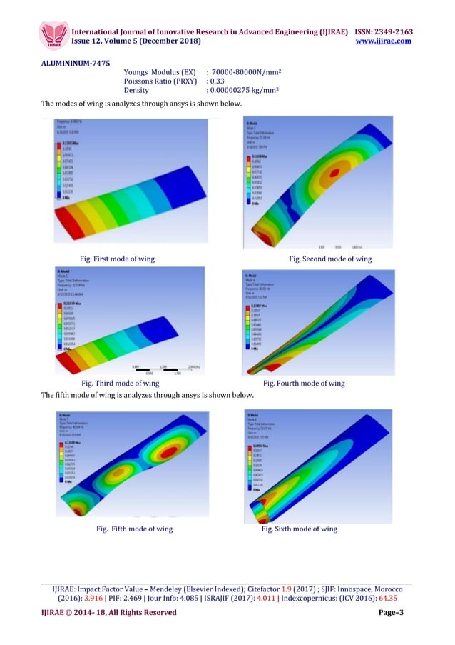 DESIGN AND ANALYSIS OF AN ACTIVE TWIST ROTOR BLADES WITH D-SPAR MODEL USING CFD SIMULATIONS | PDF