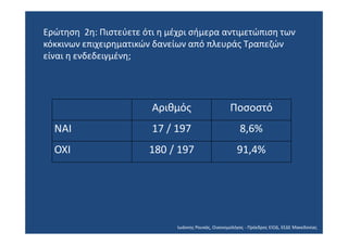 Ιωάννης Γ. Ρουκάς, NPL Summit 2018 | PPT