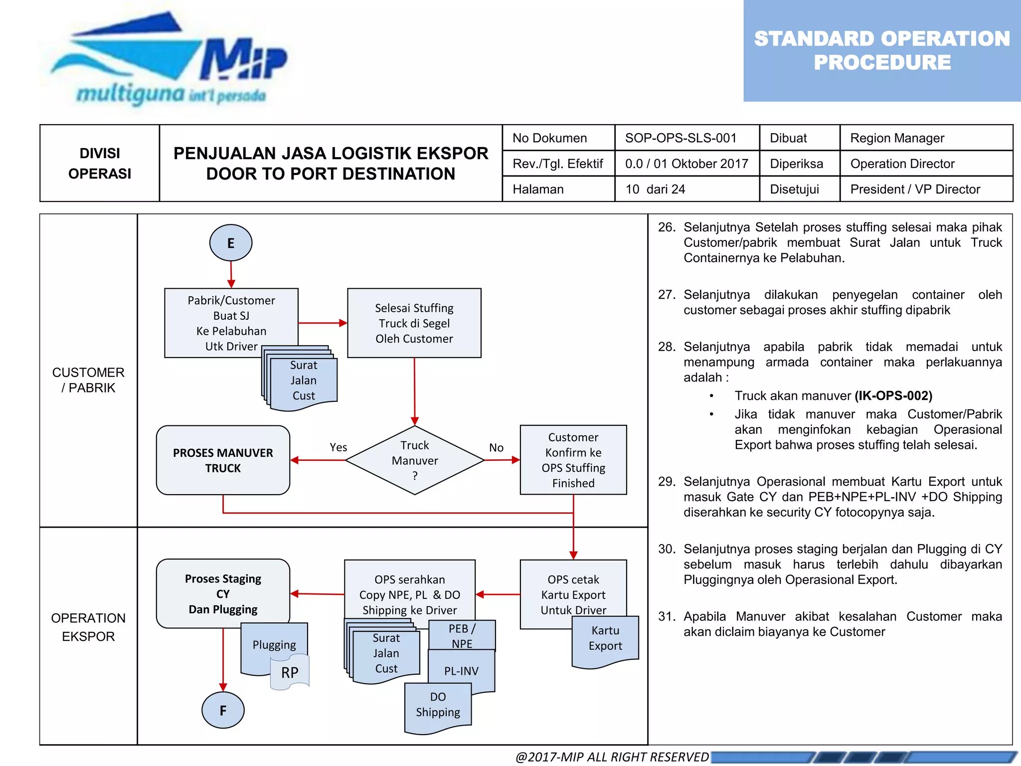 Mau Implementasi SOP & Business Process utk Perusahaan Logistic ...