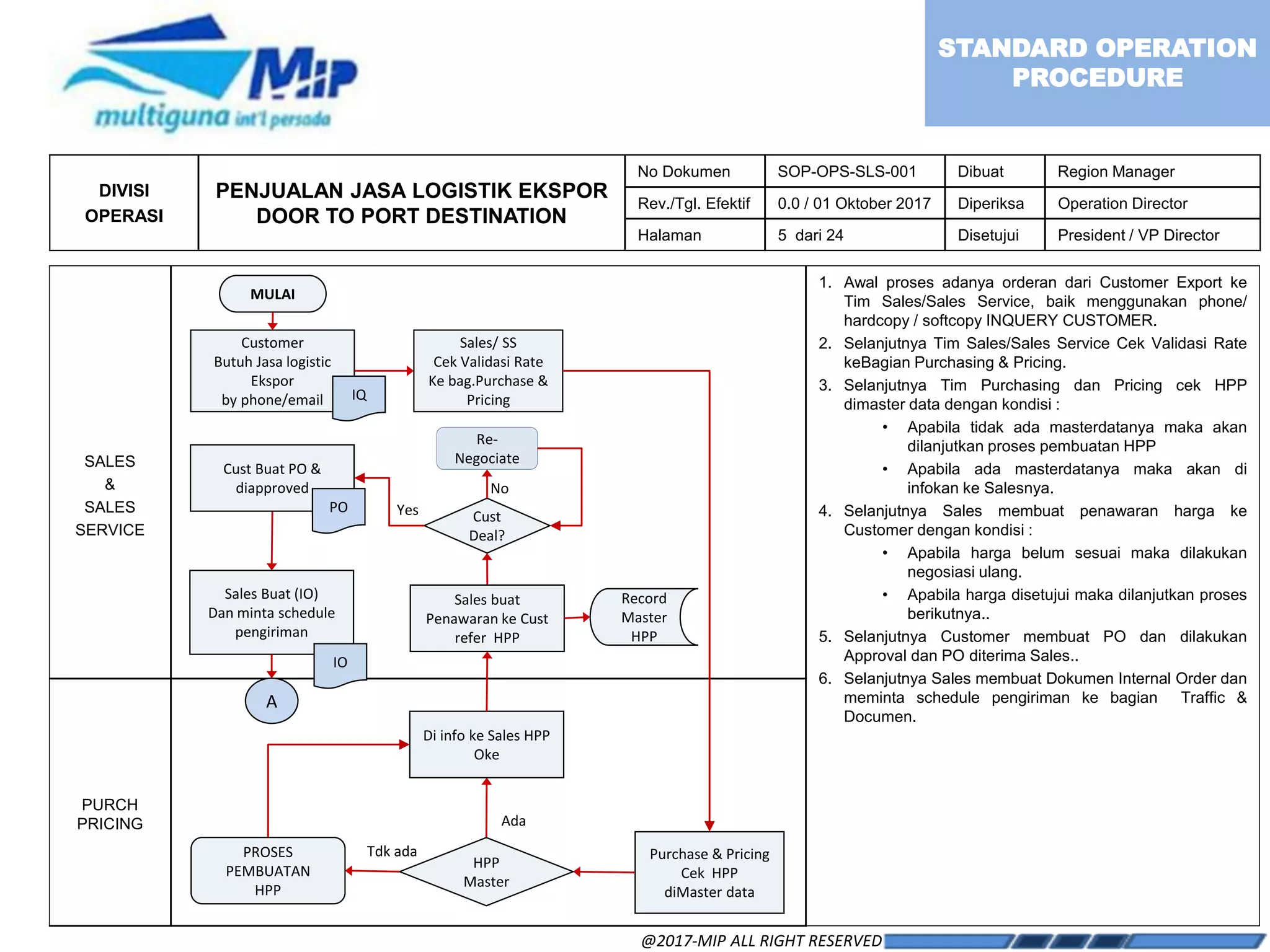 Mau Implementasi SOP & Business Process utk Perusahaan Logistic ...