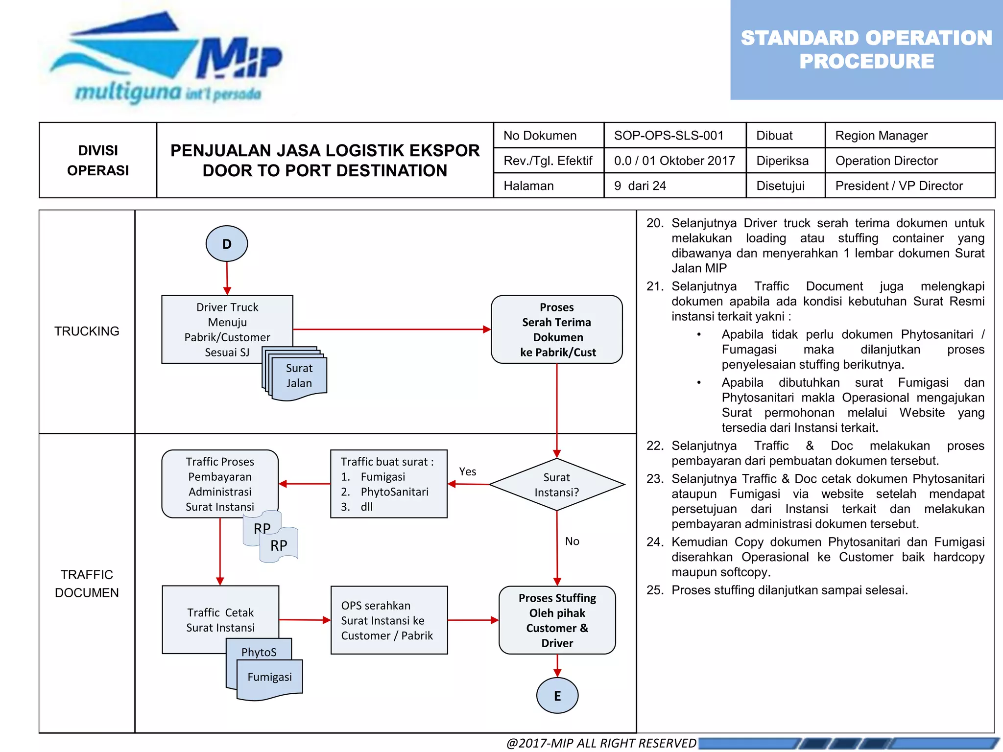 Mau Implementasi SOP & Business Process utk Perusahaan Logistic ...