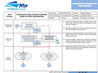 Mau Implementasi SOP & Business Process utk Perusahaan Logistic Transportation Anda? just Call ...