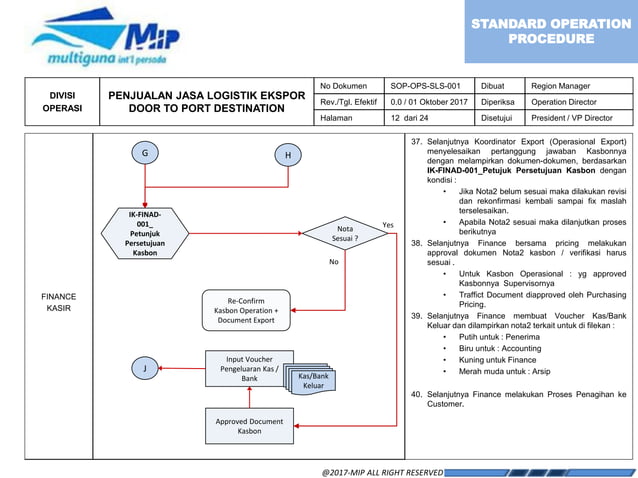 Mau Implementasi SOP & Business Process utk Perusahaan Logistic ...