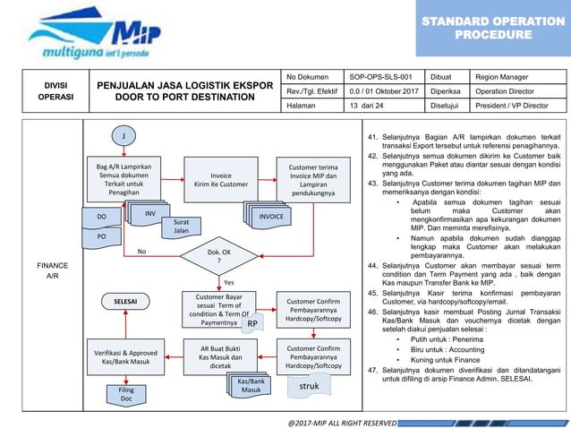 Mau Implementasi SOP & Business Process utk Perusahaan Logistic ...