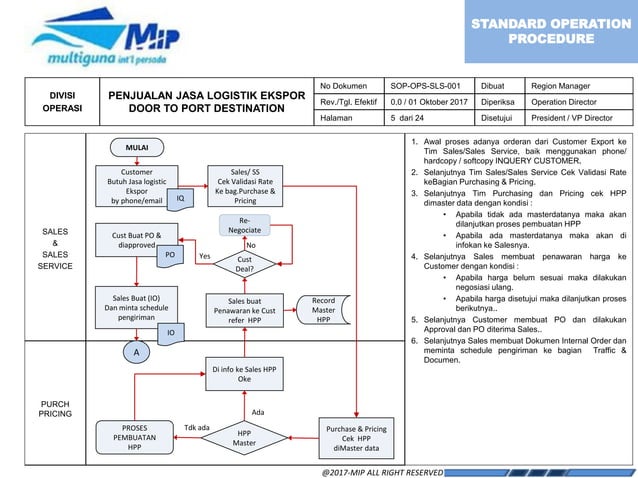 Mau Implementasi SOP & Business Process utk Perusahaan Logistic ...