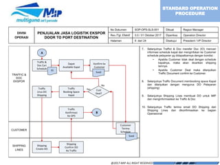 Mau Implementasi SOP & Business Process utk Perusahaan Logistic Transportation Anda? just Call ...