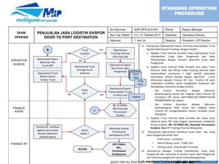 Mau Implementasi SOP & Business Process utk Perusahaan Logistic ...