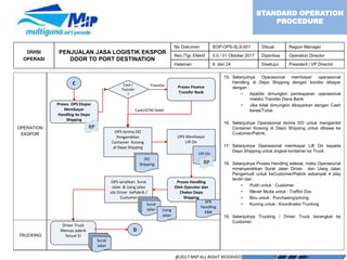 Mau Implementasi SOP & Business Process utk Perusahaan Logistic ...