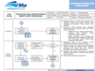 Mau Implementasi SOP & Business Process utk Perusahaan Logistic ...