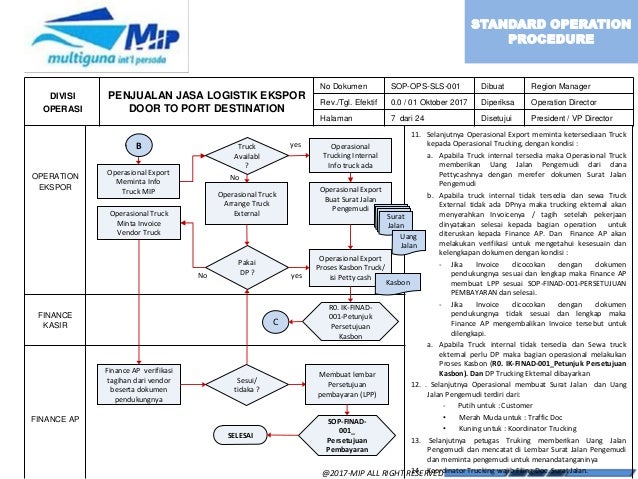Mau Implementasi SOP & Business Process utk Perusahaan Logistic Trans…