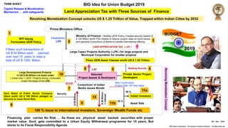Budget proposal 2019_New_Urban_Land_Policy_and_Land_Appreciation_Tax ...