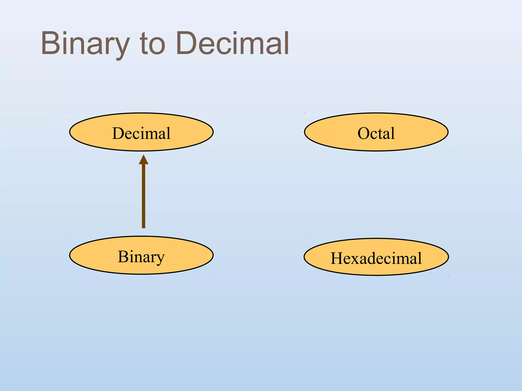 Computer Number System | PPT