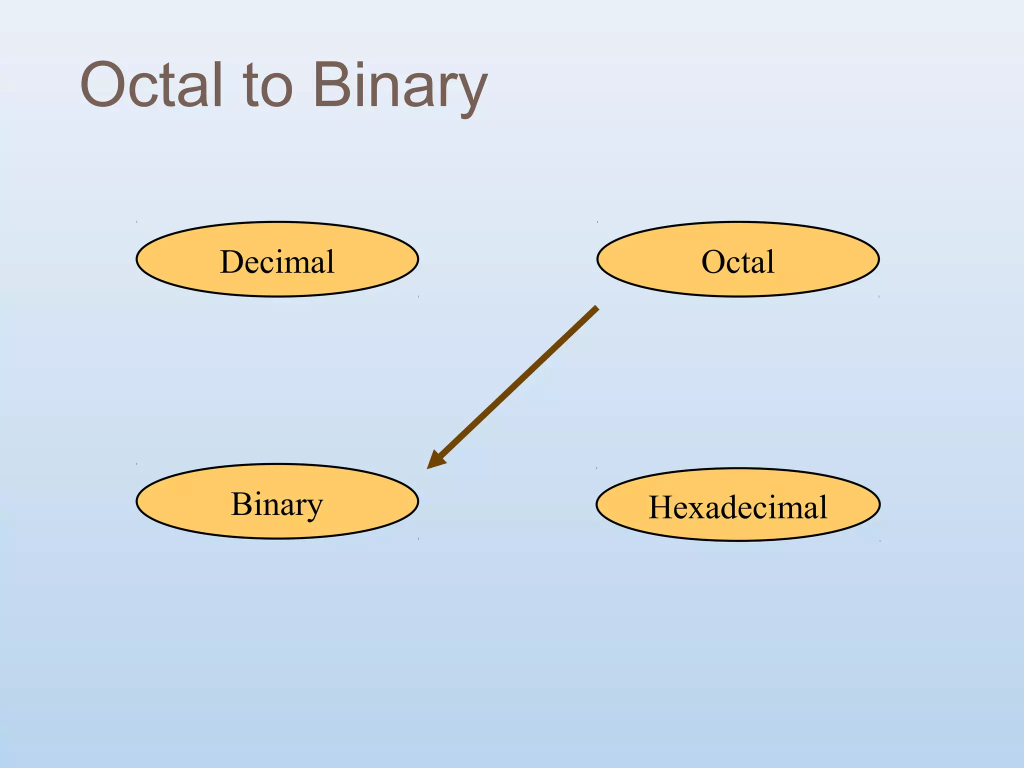 Computer Number System | PPT