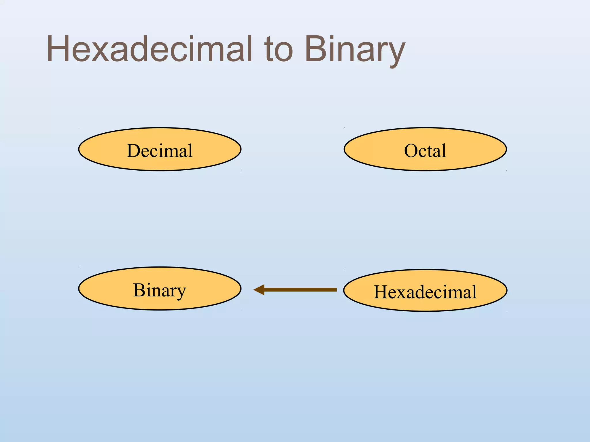 Computer Number System | PPT