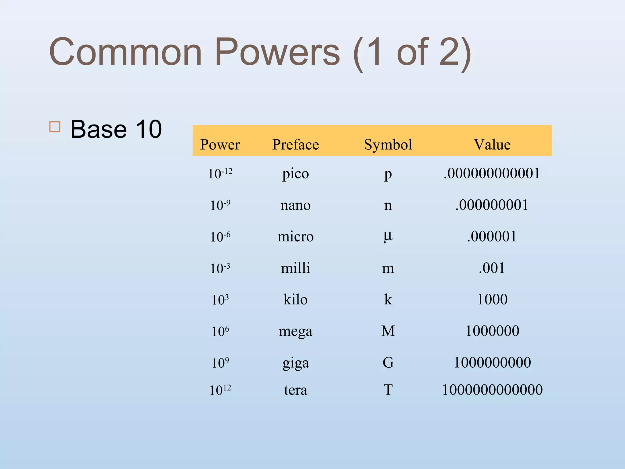 Computer Number System | Ppt