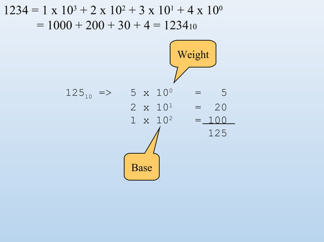 Computer Number System | PPT