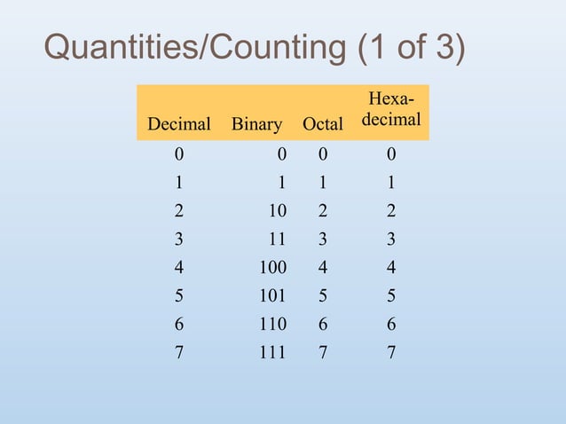 Computer Number System | PPT