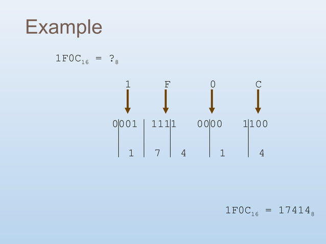 Computer Number System | PPT