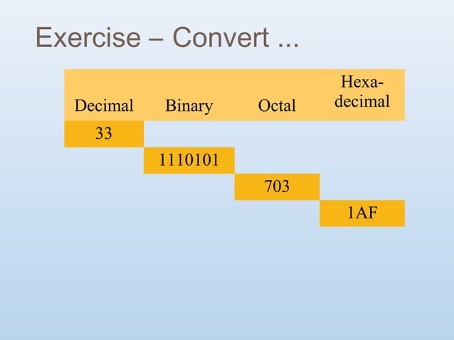 Computer Number System | PPT