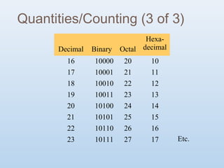 Computer Number System | PPT