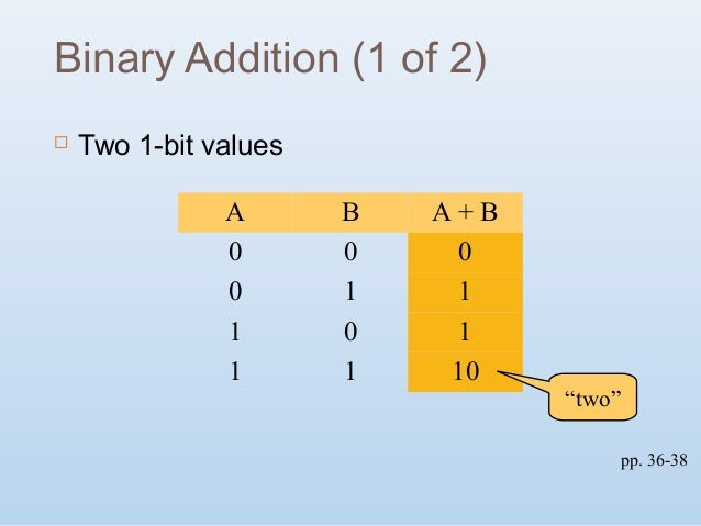 Computer Number System
