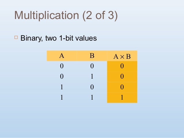 Computer Number System