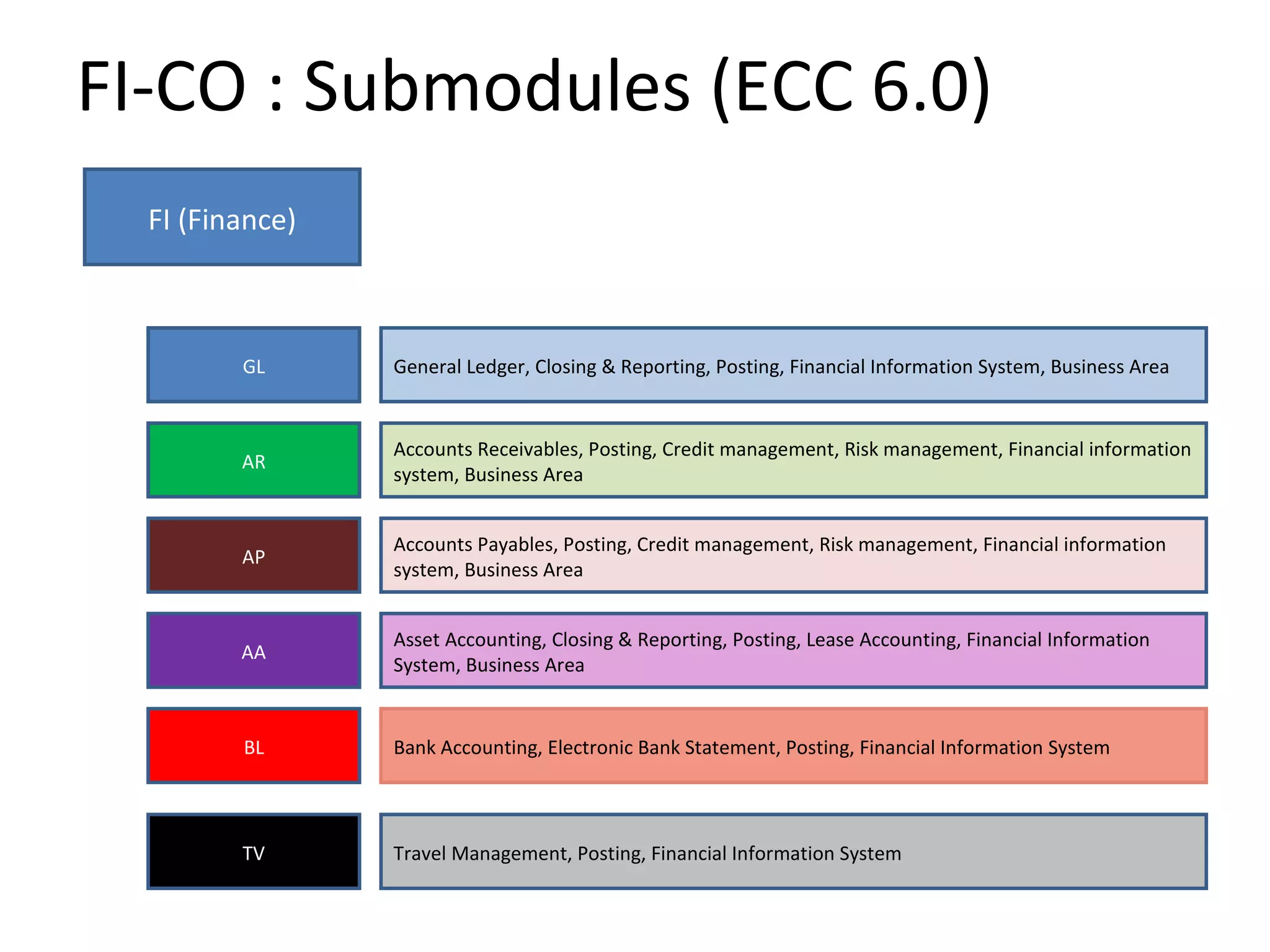 01. sap fi co training | PPT
