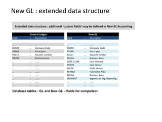 01. sap fi co training | PPT