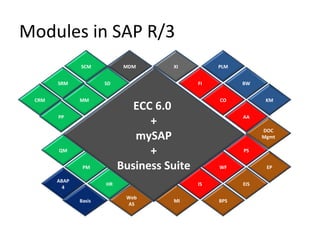 01. sap fi co training | PPT
