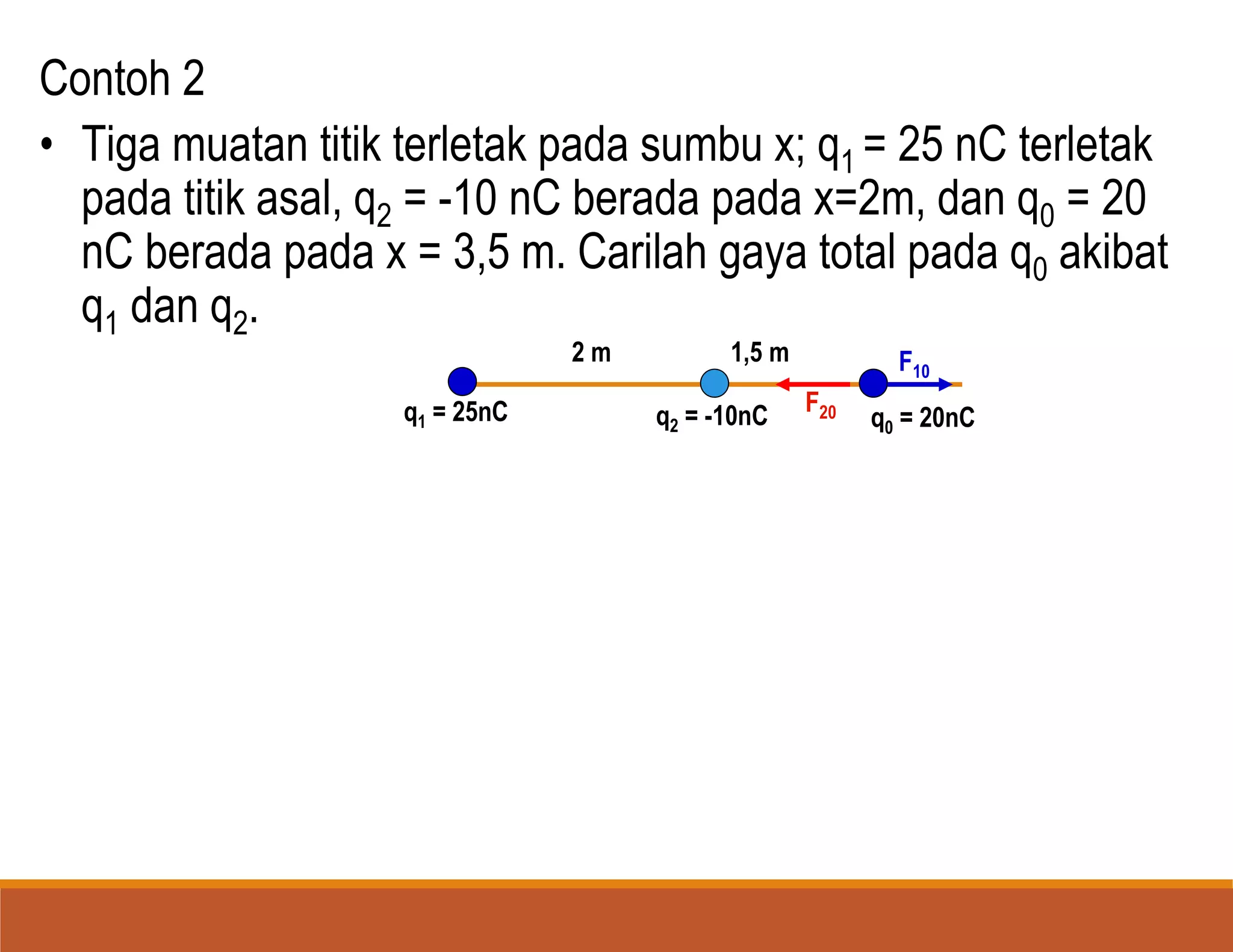 01.muatan listrik dan hukum coulomb | PPTX