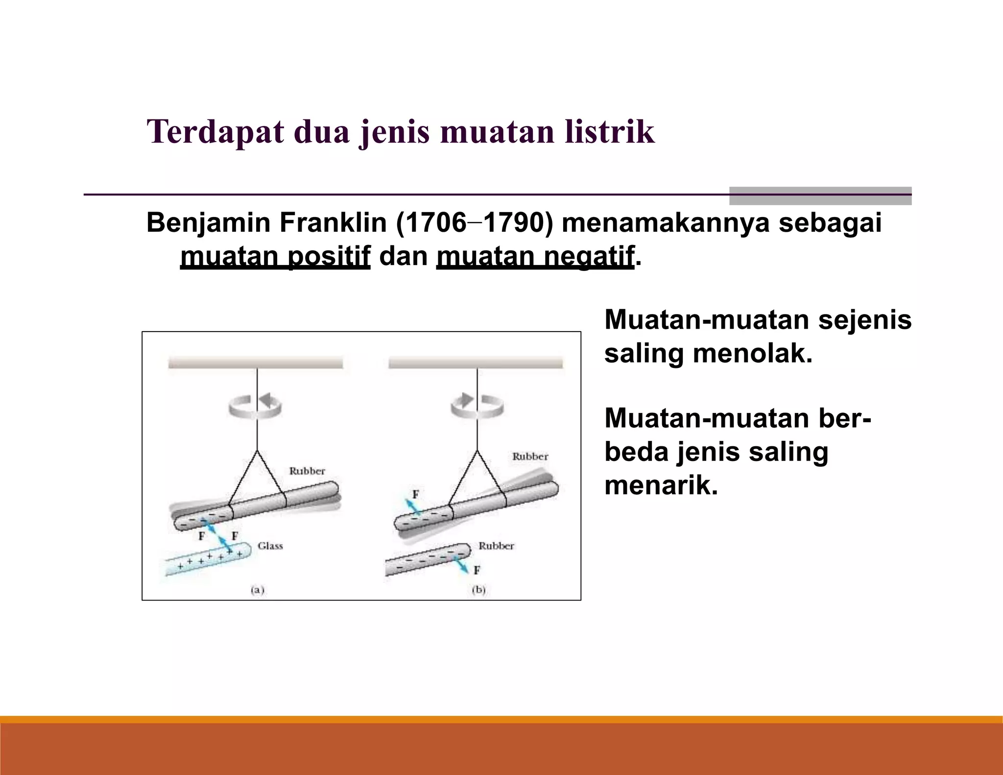 01.muatan listrik dan hukum coulomb | PPTX