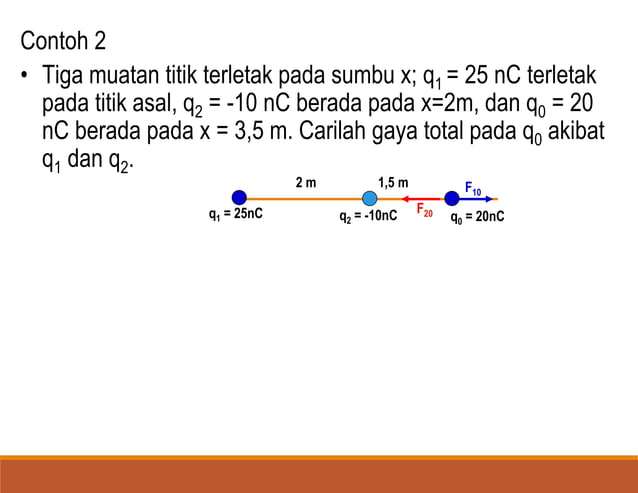 01.muatan listrik dan hukum coulomb | PPTX