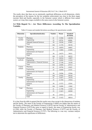 Causes of Low Achievement of University' Students from Their Points of ...