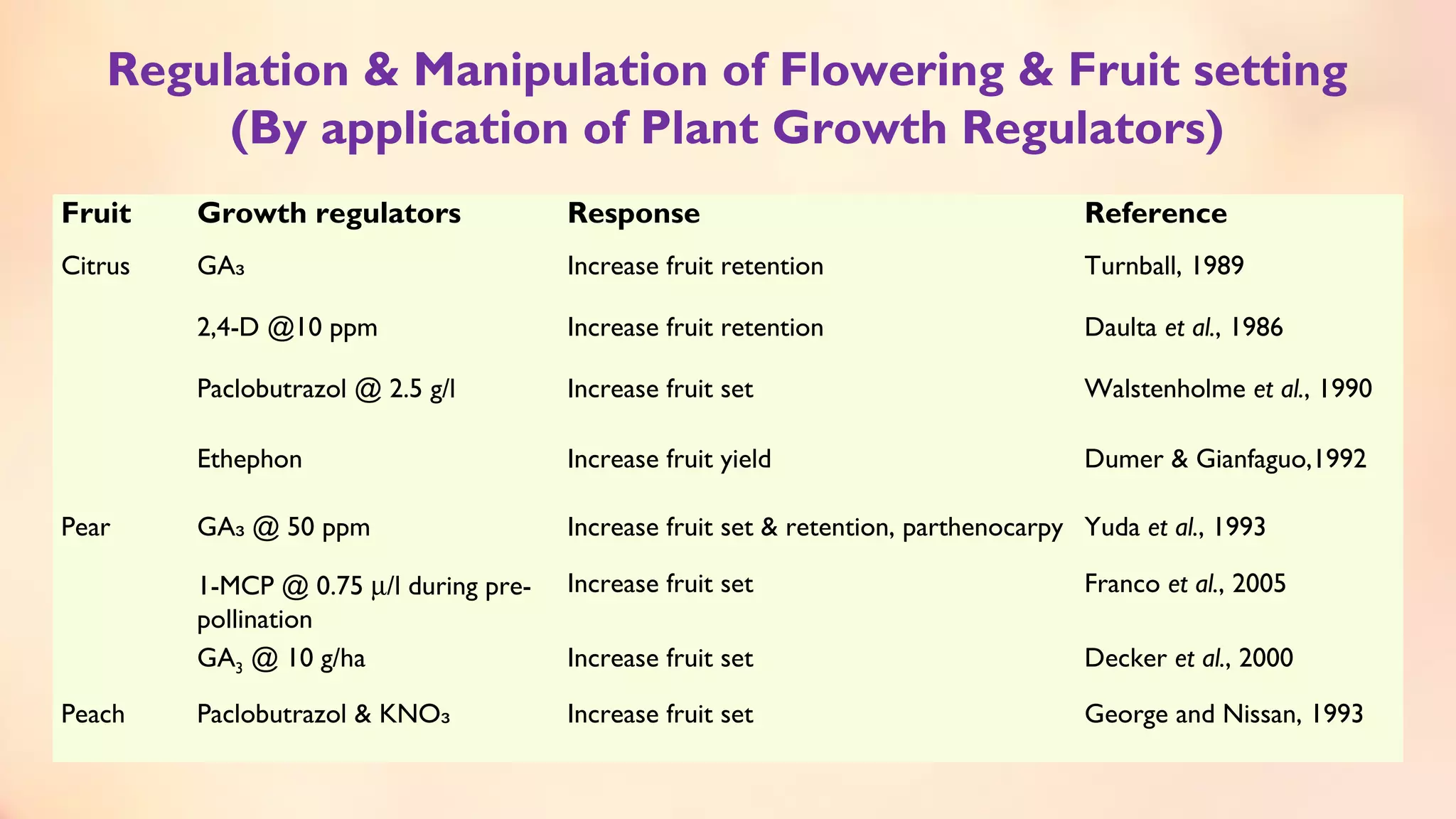 Fruit set, growth & developmental stages of various fruits | PPT