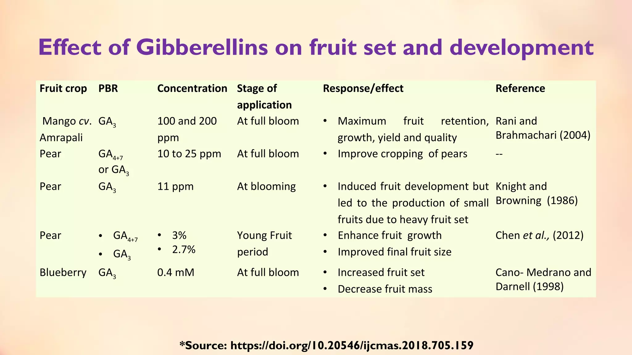 Fruit set, growth & developmental stages of various fruits | PPT