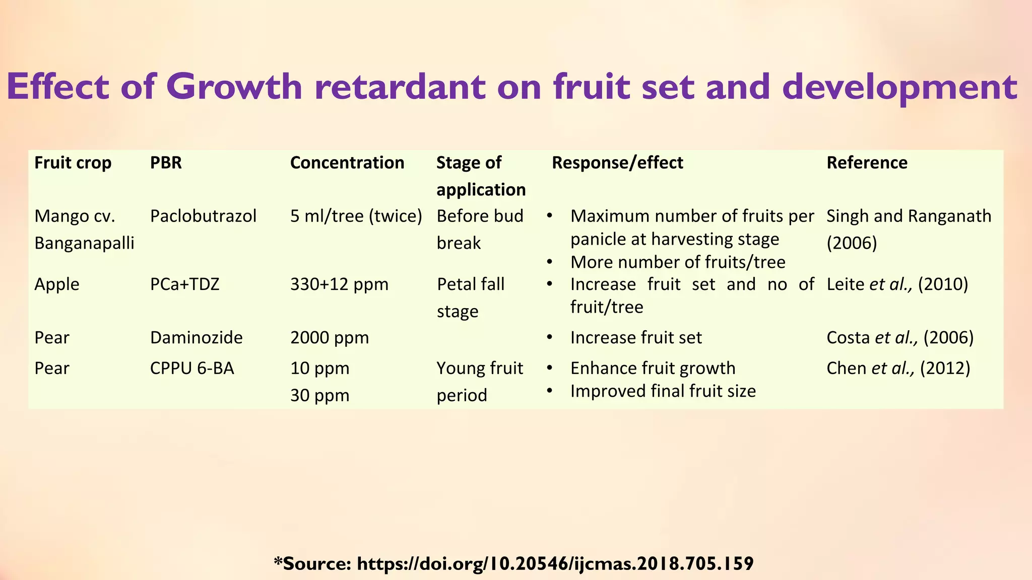 Fruit set, growth & developmental stages of various fruits | PPT