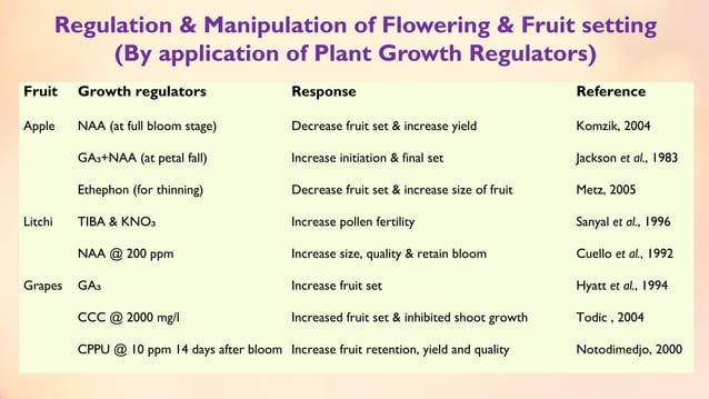 Fruit set, growth & developmental stages of various fruits | PPT ...